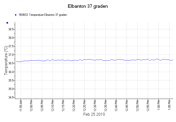Elbanton bain-marie - Gemini BV